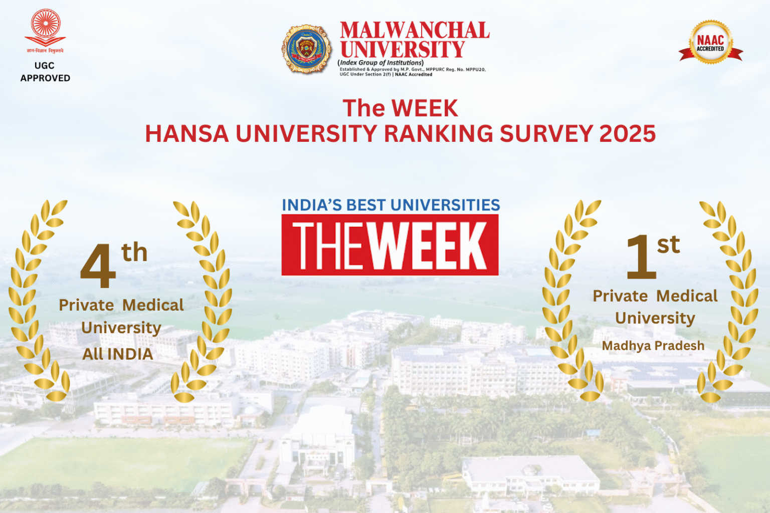 Malwanchal University Ranked 14th in THE WEEK-HANSA RESEARCH SURVEY ...
